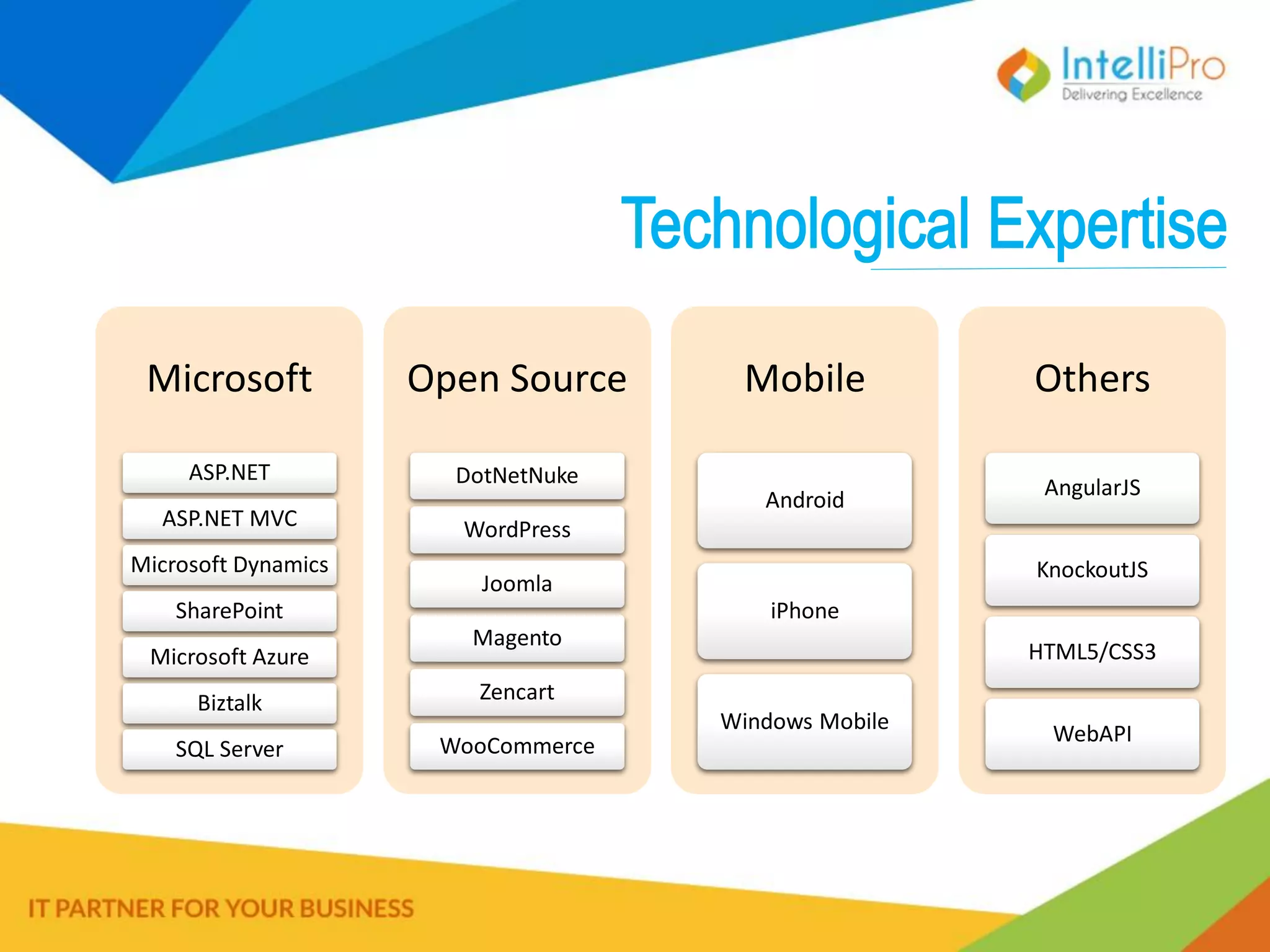 Intelli pro corporate presentation | PPT