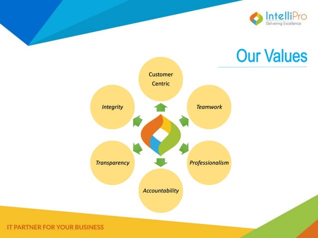 Intelli pro corporate presentation | PPT