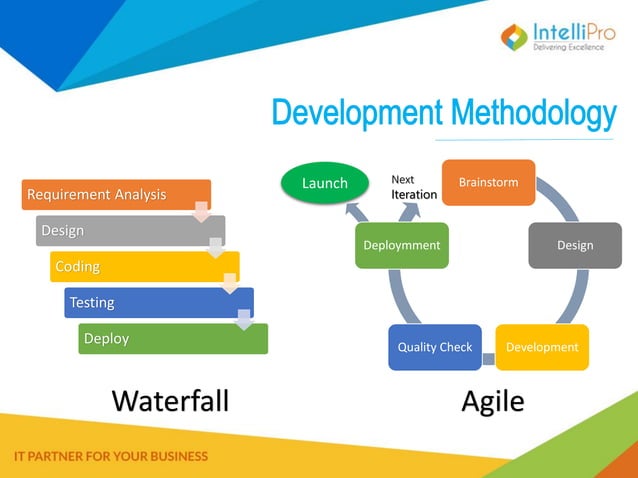 Intelli pro corporate presentation | PPT