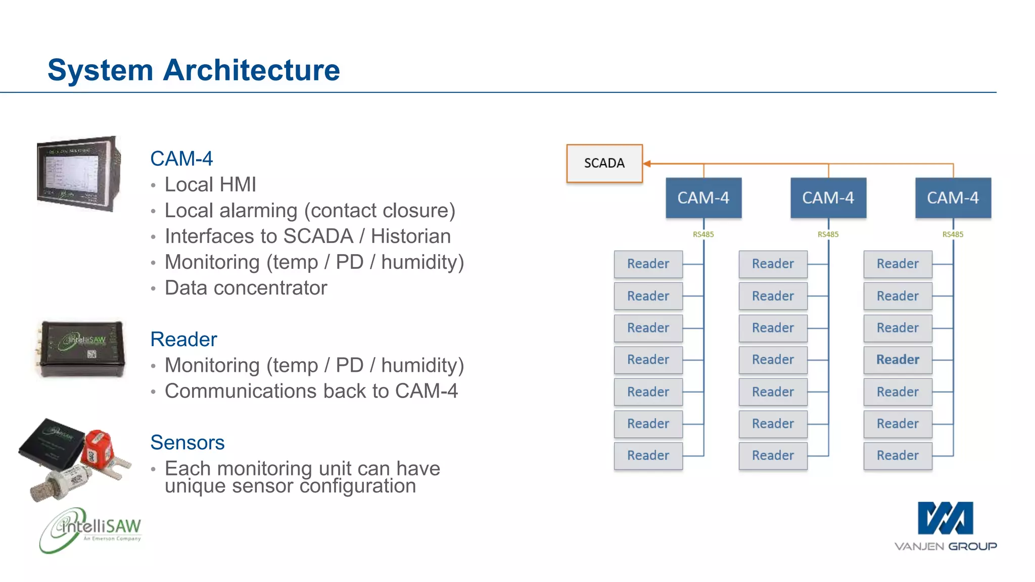 Vanjen Group IntelliSAW Overview 2018 | PPT
