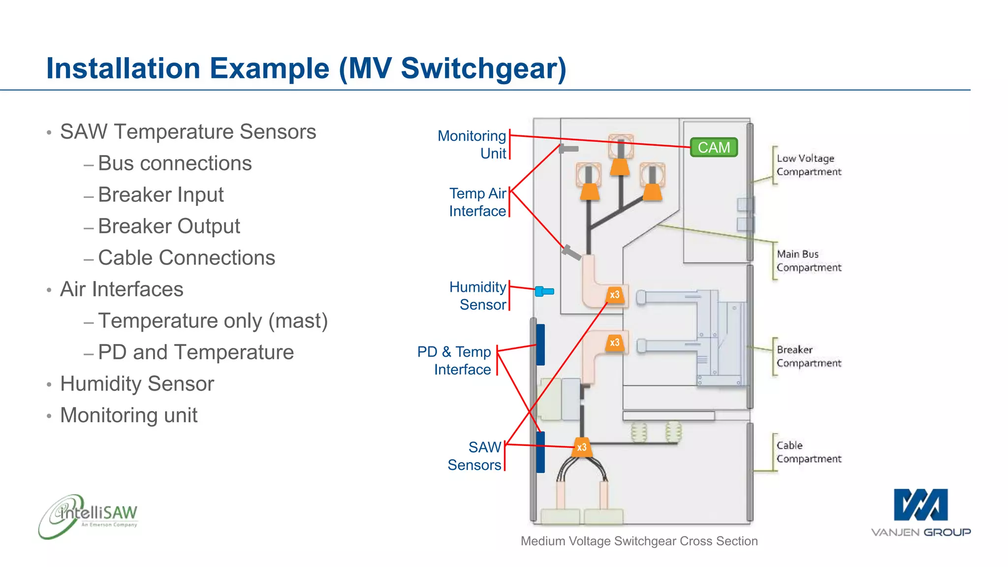 Vanjen Group IntelliSAW Overview 2018 | PPT