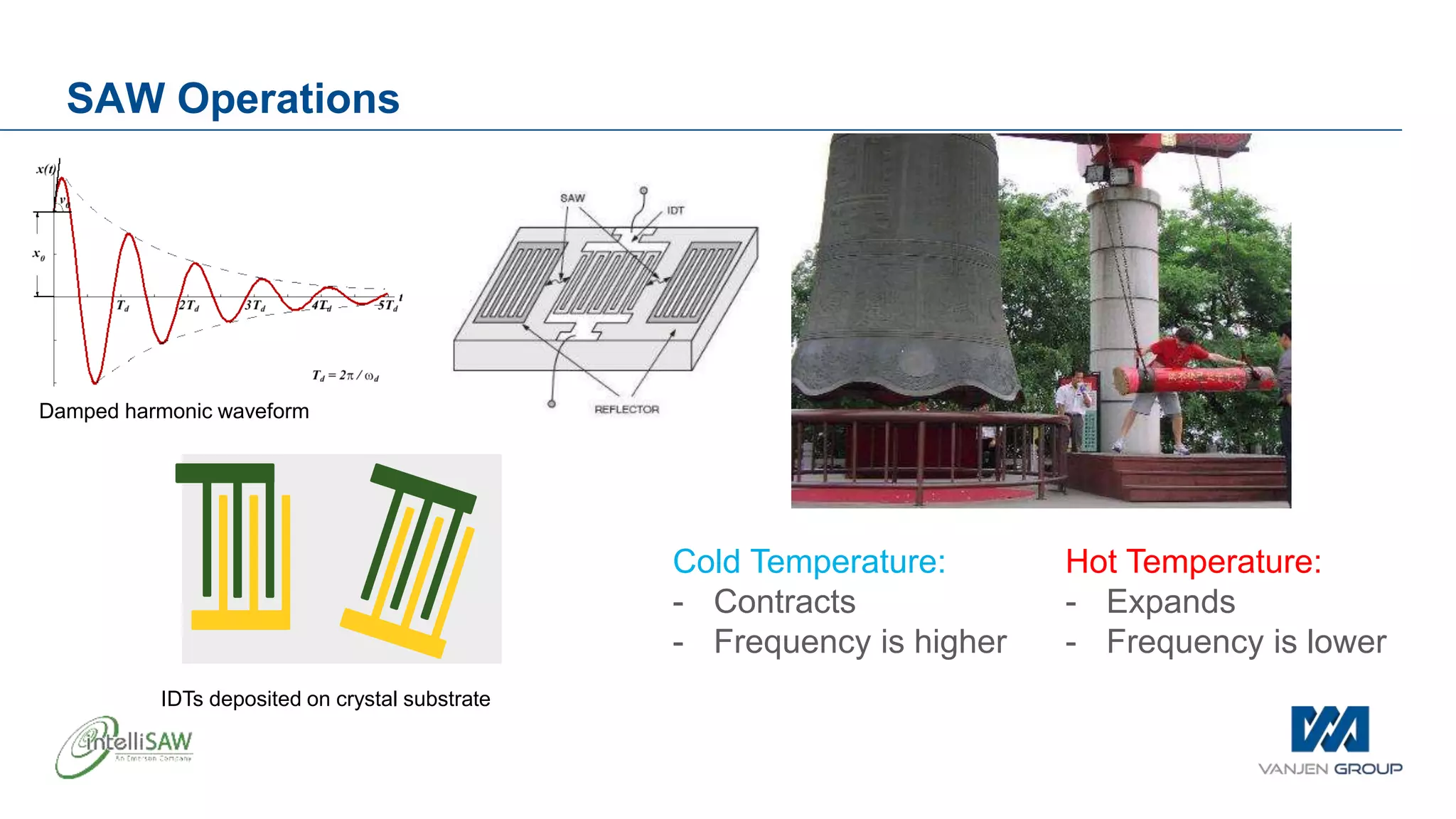 Vanjen Group IntelliSAW Overview 2018 | PPT