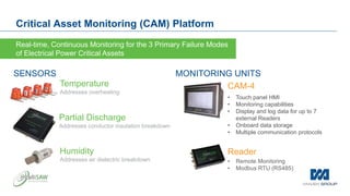 Vanjen Group IntelliSAW Overview 2018 | PPT
