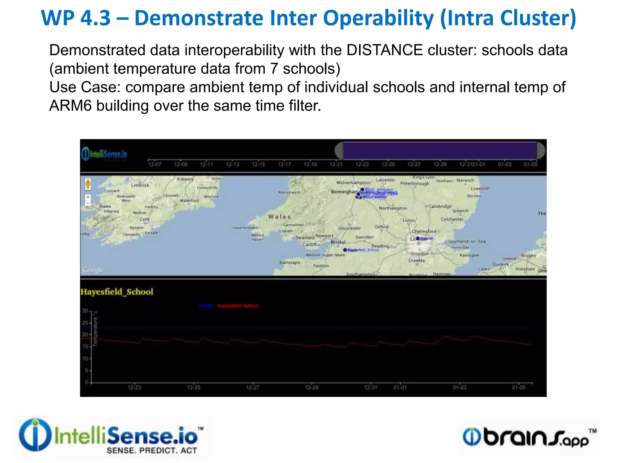 IntelliSense.io OpenIOT | PPT