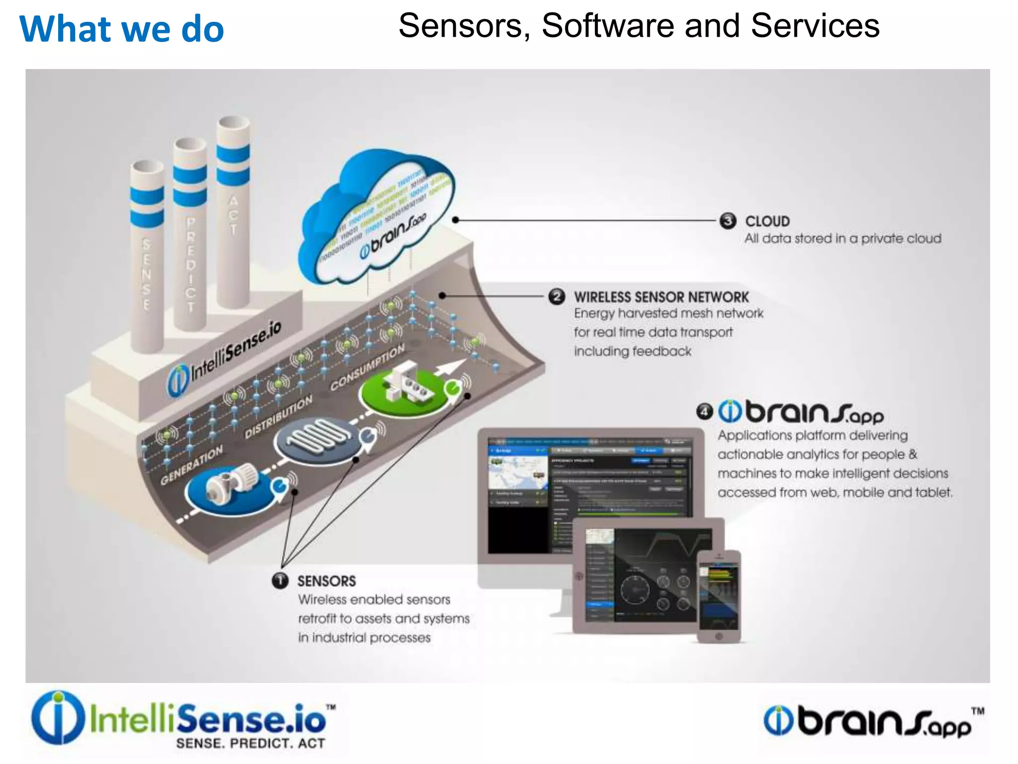 IntelliSense.io OpenIOT | PPT