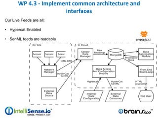 IntelliSense.io OpenIOT | PPT