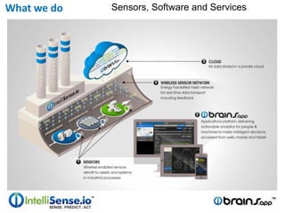 IntelliSense.io OpenIOT | PPT
