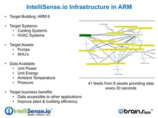 IntelliSense.io OpenIOT | PPT