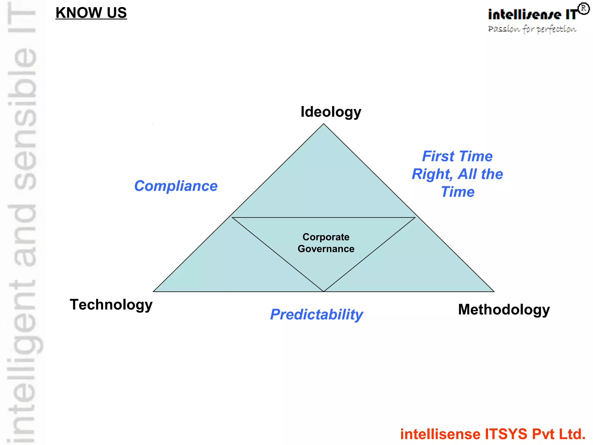 Intellisense it profile | PPT