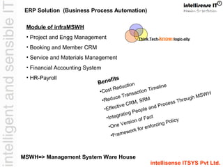 Intellisense it profile | PPT