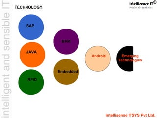 Intellisense it profile | PPT