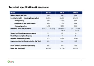 Intellisource biogas technical presentation | PPT