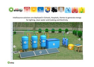 Intellisource biogas technical presentation | PPT