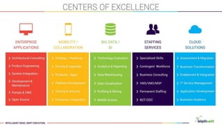 Intelliswift Corporate Presentation | PPSX