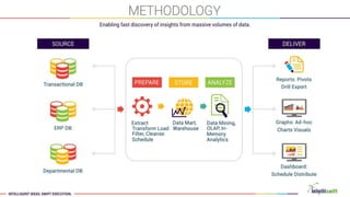 Intelliswift Corporate Presentation