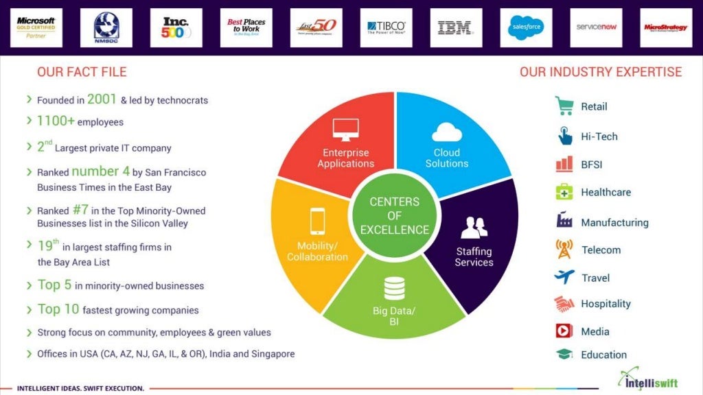 Intelliswift Corporate Presentation