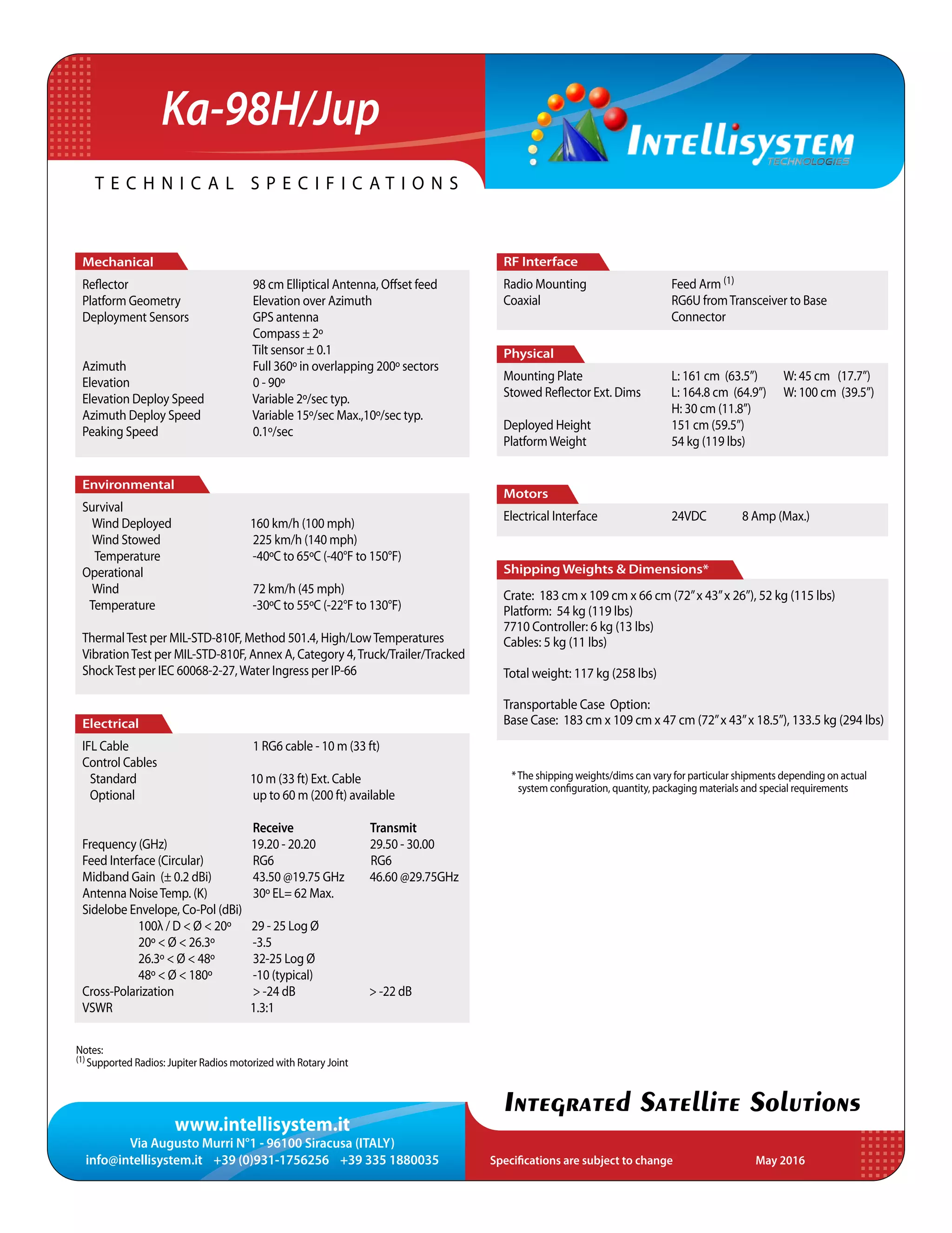 IT-ISS Ka-98H/Jup - Intellisystem - Integrated Satellite Solutions | PDF