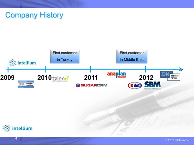 Intellium Company Brochure | PPT