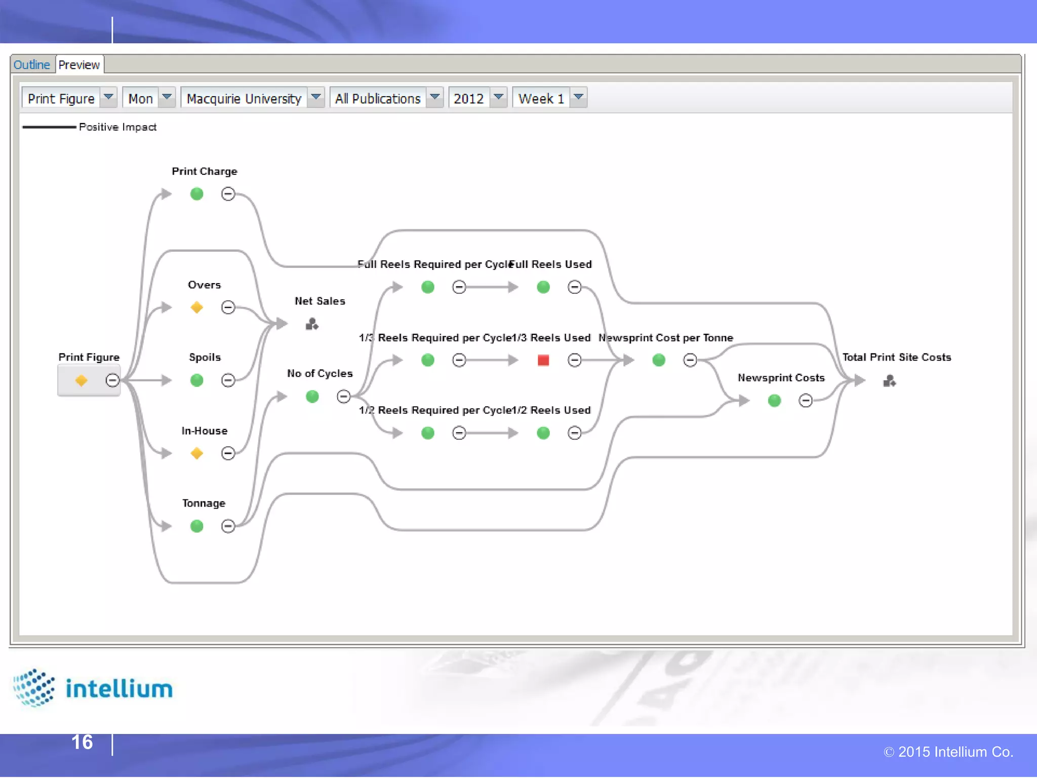 Kurumsal Performans Yönetimi (Kurumsal Karneleme - Balanced Scorecard) | PDF