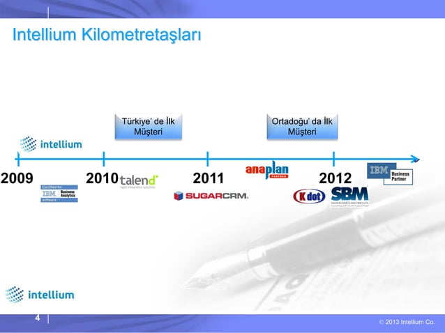 Intellium Şirket Belgesi | PDF