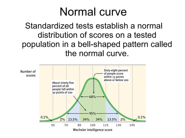 Psychology 102: Intelligence & intelligence assessment | ODP