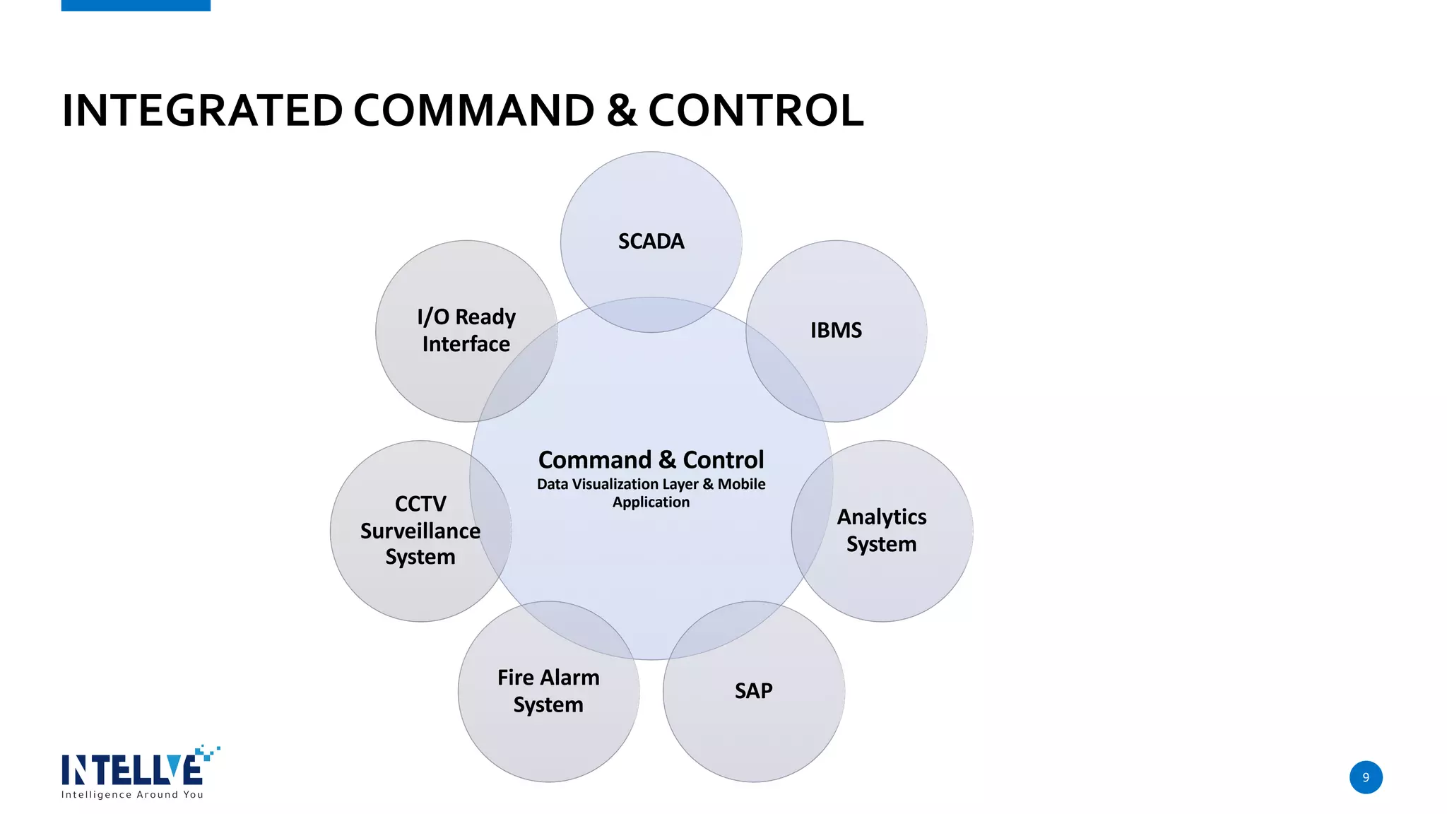 Cloud based remote monitoring and surveillance | PDF