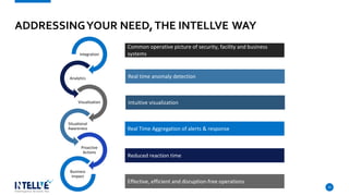 Cloud based remote monitoring and surveillance | PDF