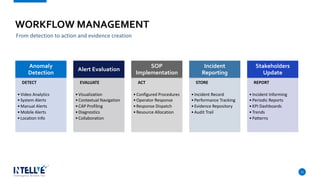 Cloud based remote monitoring and surveillance | PDF