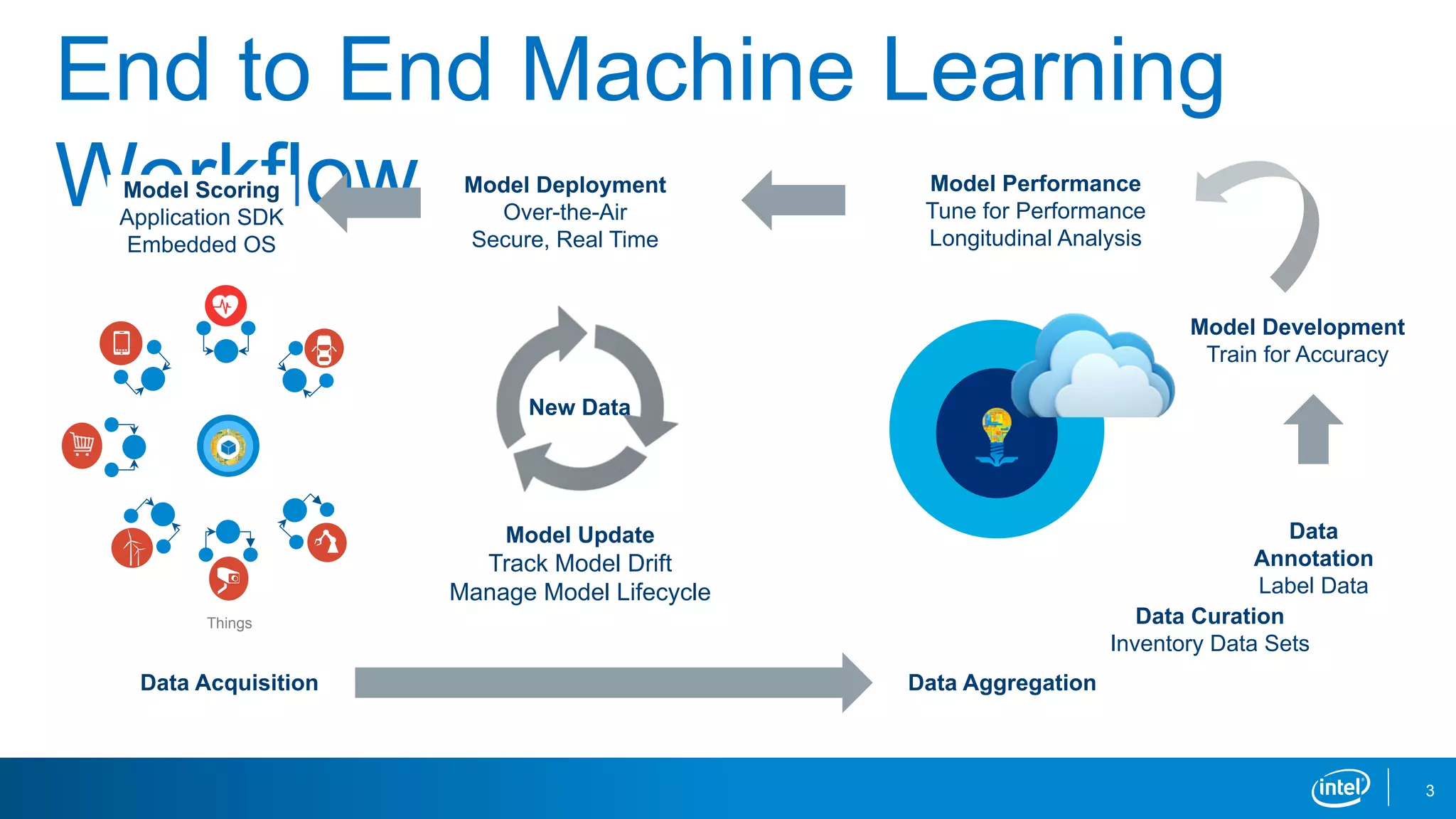 Intel's Machine Learning Strategy | PDF
