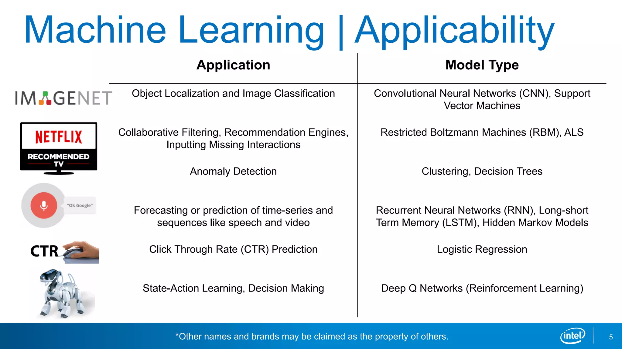 Intel's Machine Learning Strategy | PDF