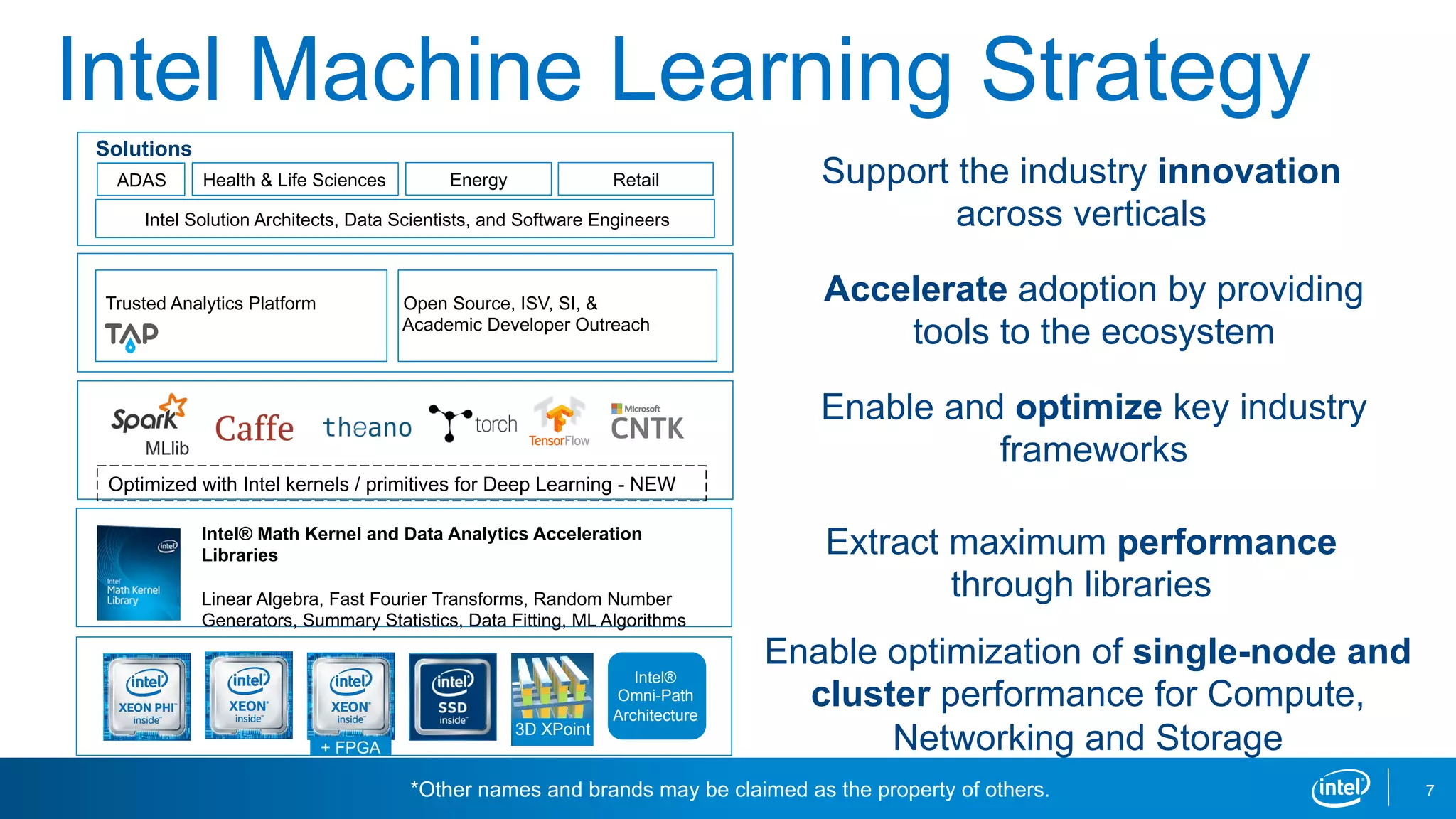 Intel's Machine Learning Strategy | PDF