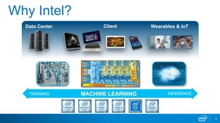 Intel's Machine Learning Strategy | PDF