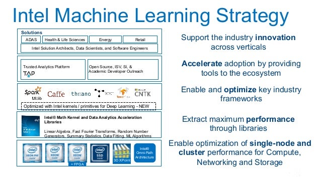 Intel's Machine Learning Strategy