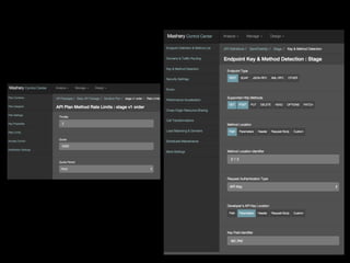 Intel Mashery API Management Solution | PDF