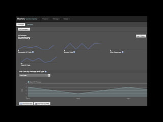 Intel Mashery API Management Solution | PDF