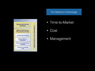 Intel Mashery API Management Solution | PDF