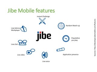 Android, AndEngine and Jibe Mobile - Ultracode Munich Meetup #2 | PPT