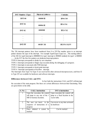 Intel Microprocessors 8086 Documentation | PDF