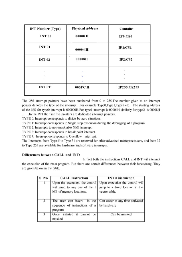 Intel Microprocessors 8086 Documentation | PDF