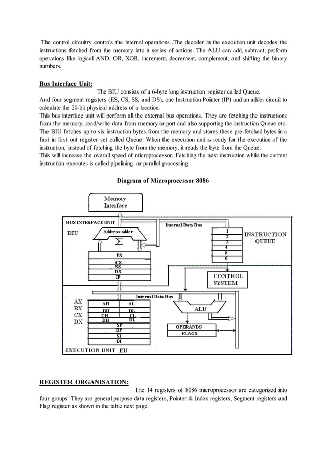 Intel Microprocessors 8086 Documentation | PDF