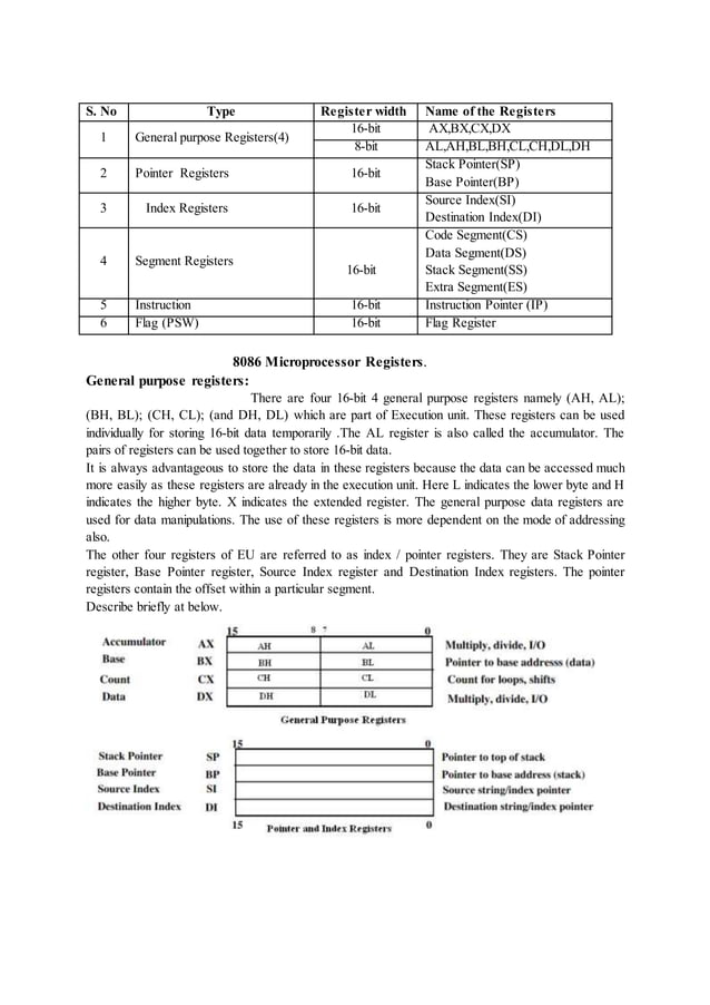 Intel Microprocessors 8086 Documentation | PDF