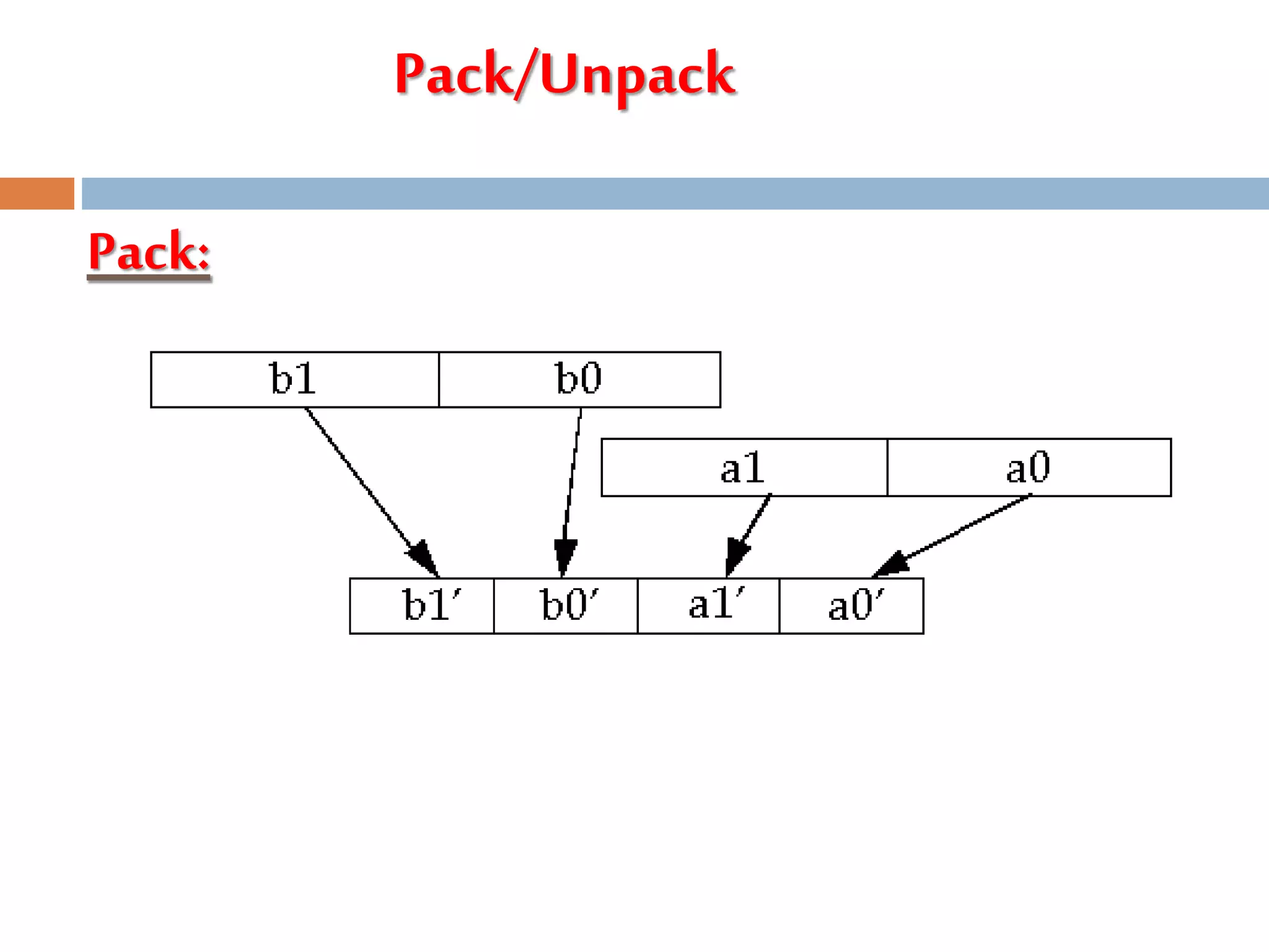Intel mmx technology ppt by vaishnavi khandelwal | PPTX