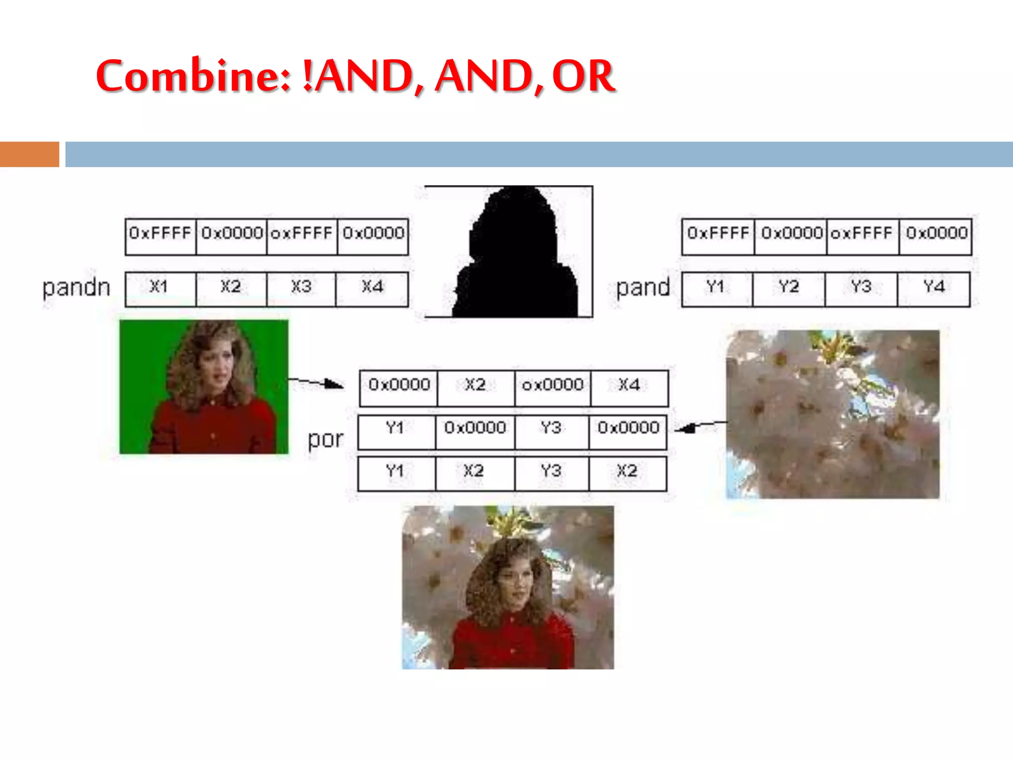 Intel mmx technology ppt by vaishnavi khandelwal | PPTX