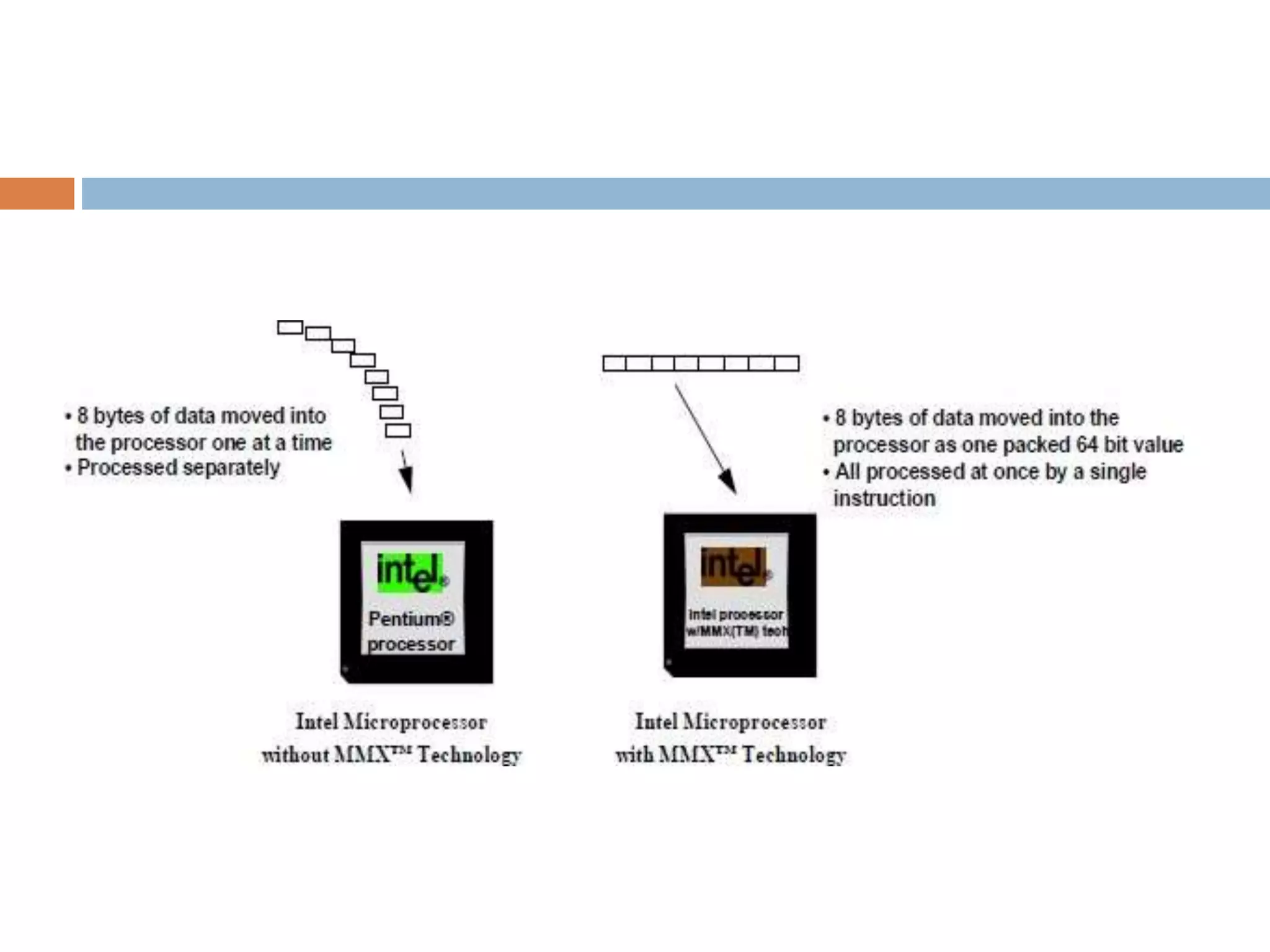 Intel mmx technology ppt by vaishnavi khandelwal | PPTX