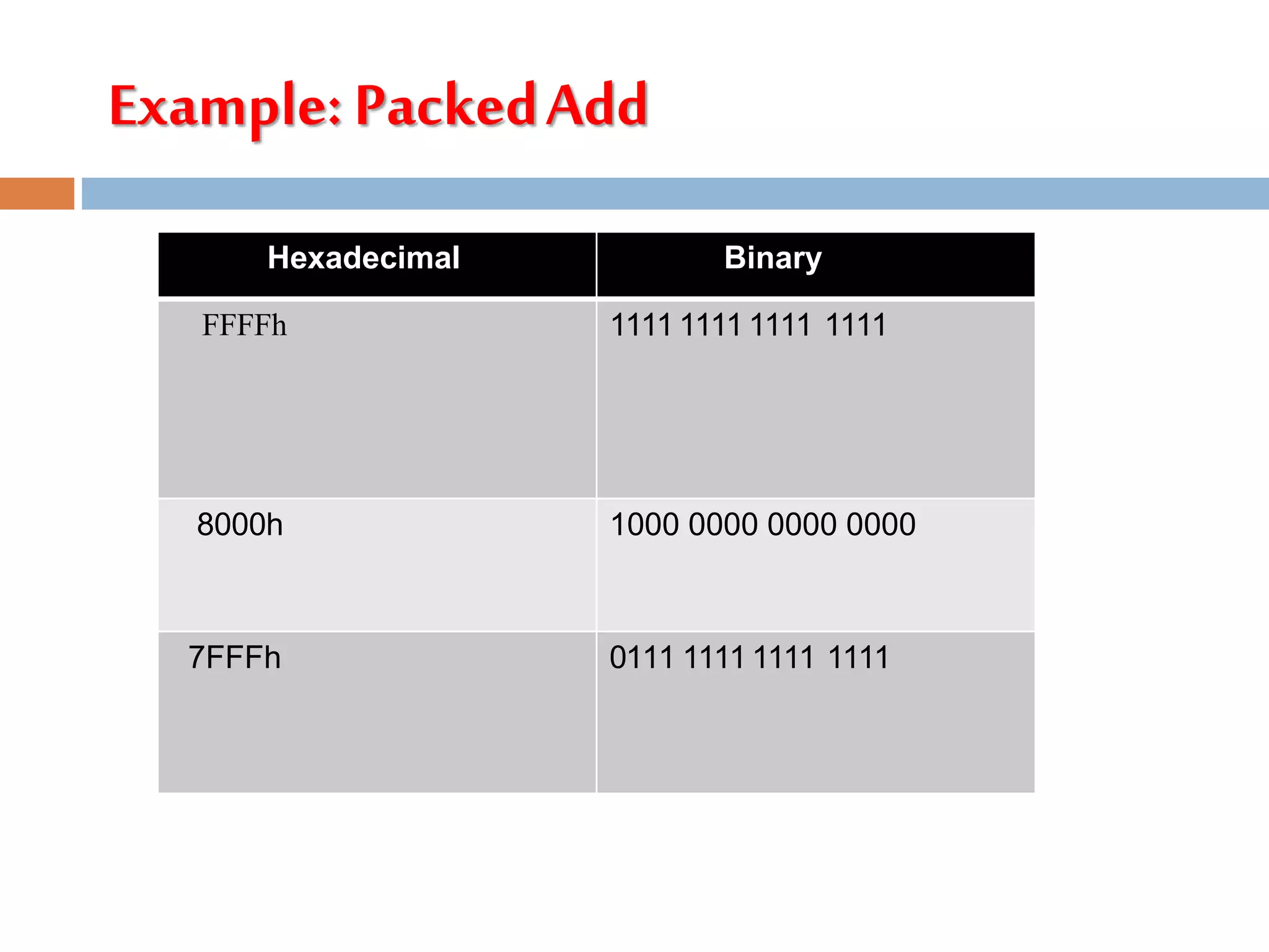 Intel mmx technology ppt by vaishnavi khandelwal | PPTX