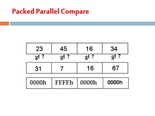 Intel mmx technology ppt by vaishnavi khandelwal | PPTX