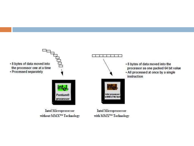 Intel mmx technology ppt by vaishnavi khandelwal | PPTX | Computing ...
