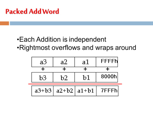 Intel mmx technology ppt by vaishnavi khandelwal | PPTX | Computing ...
