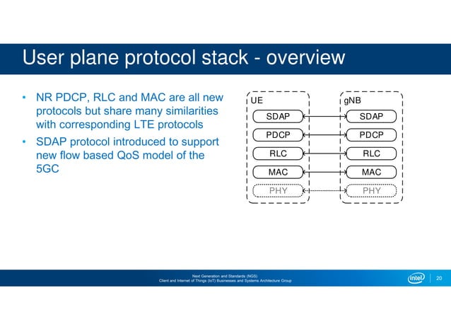 Overview 5G NR Radio Protocols by Intel | PDF