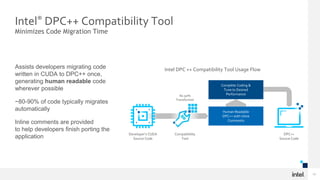 oneAPI: Industry Initiative & Intel Product | PPTX